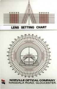 Lens Setting Chart – ABDO College